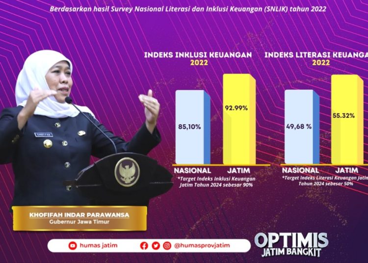 Indeks Literasi dan Inklusi Keuangan Jawa Timur 2022 Telah Lampaui Target Nasional di Tahun 2024 ...