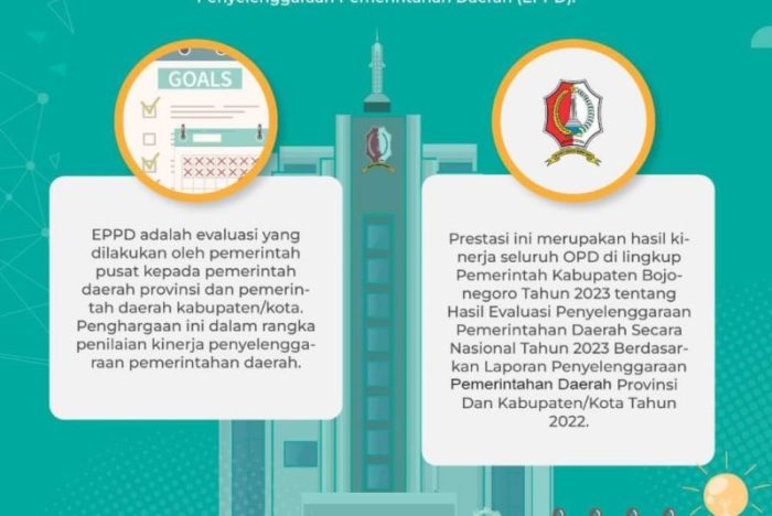 Pemkab Bojonegoro Raih Penghargaan Peringkat 4 EPPD Tingkat Nasional – Surabaya Today