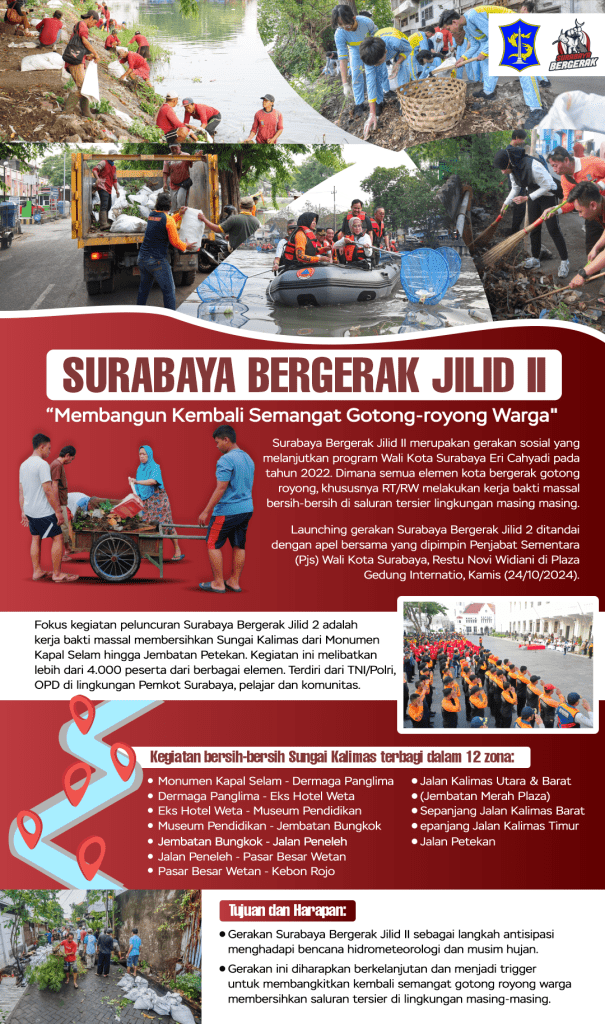 Surabaya Bergerak Jilid II Diluncurkan, Bangun Kembali Semangat Gotong Royong Warga Menjaga ...